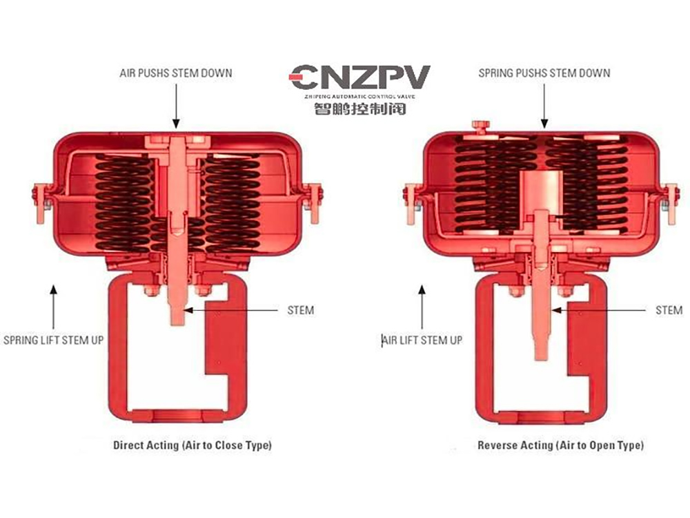 Explanation of the Fault Positions (FO, FC, FL) of Pneumatic Valves ...
