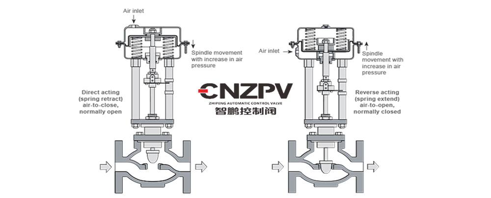 Different Types Control Valve Actuators - CNZPV-Trendsetters In Anti ...